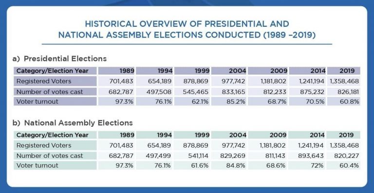 Home - Electoral Commission of Namibia
